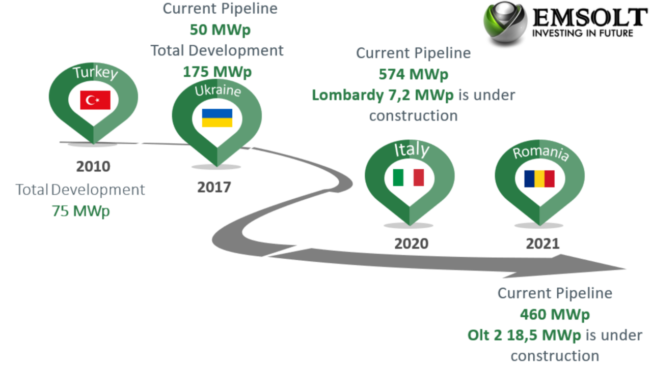 Home - Emsolt Investment BV